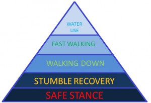 Introduction to Artificial Knees – VGK Very Good Knee